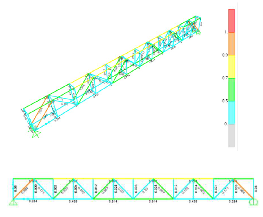 A Safe Access Solution for Stevenson Dam Maintenance