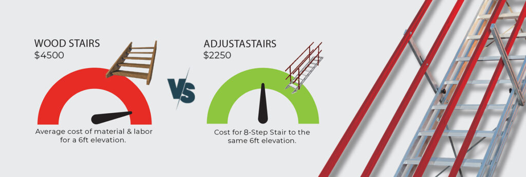 SafeSmart’s Z-Stack & AdjustaStairs Over Traditional Scaffolding & Wood ...
